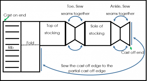 FREE Little 2 Needle Stocking – Knitting by Post
